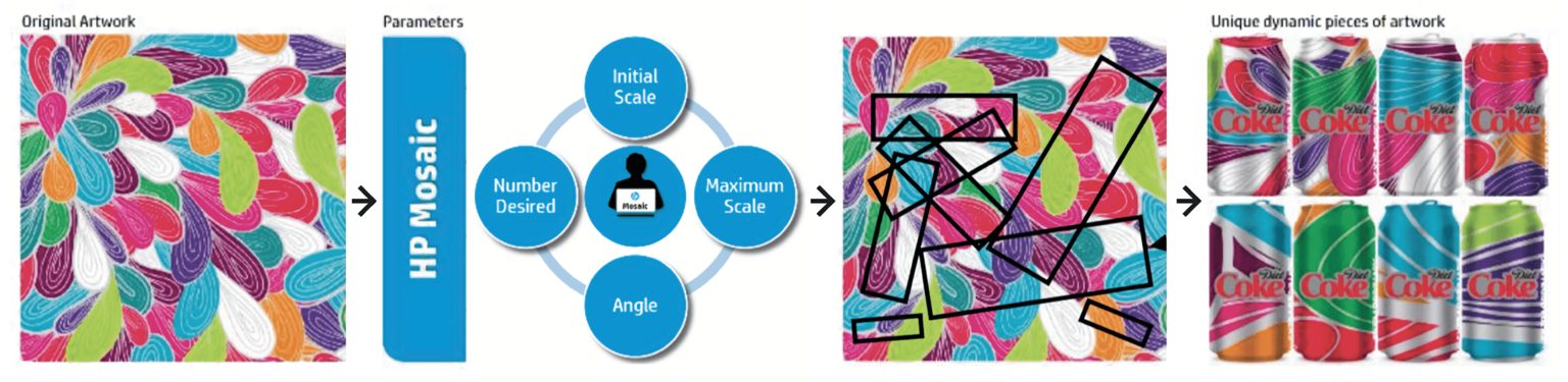 HP SmartStream Designer | Tisk proměnných dat